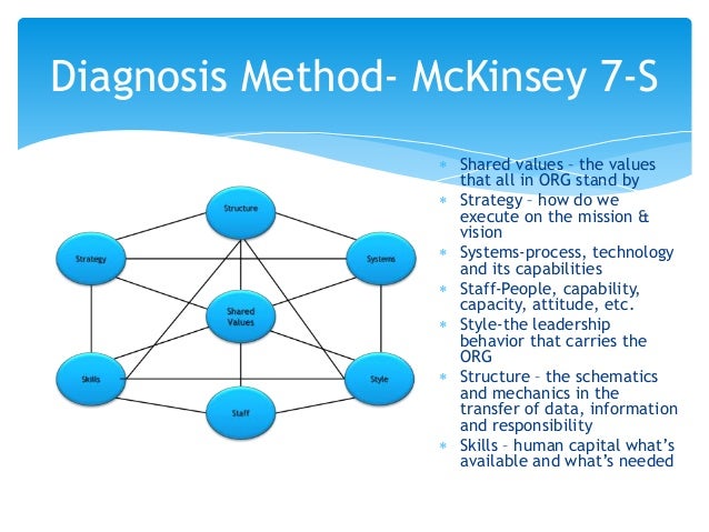 Od & change diagnosis