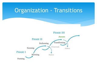Understanding Organizational Change | PPT