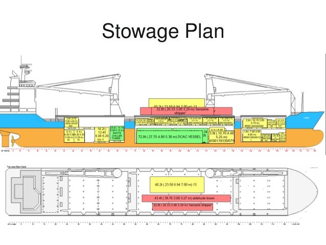 Odc tank project bdq to za