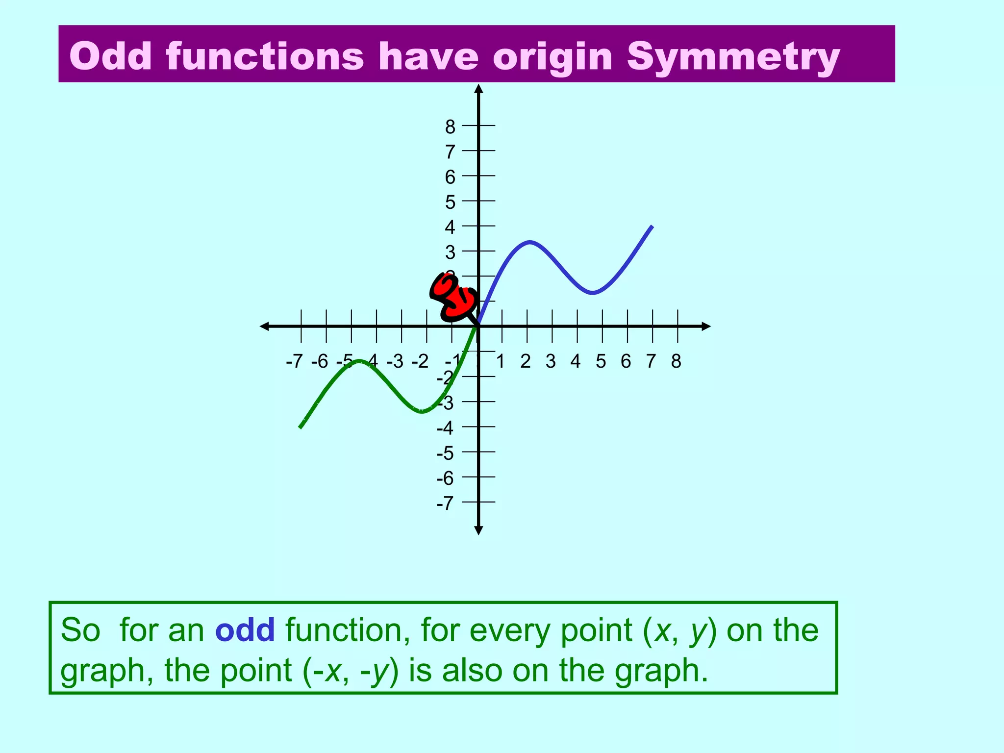 Odd and even functions | PPT