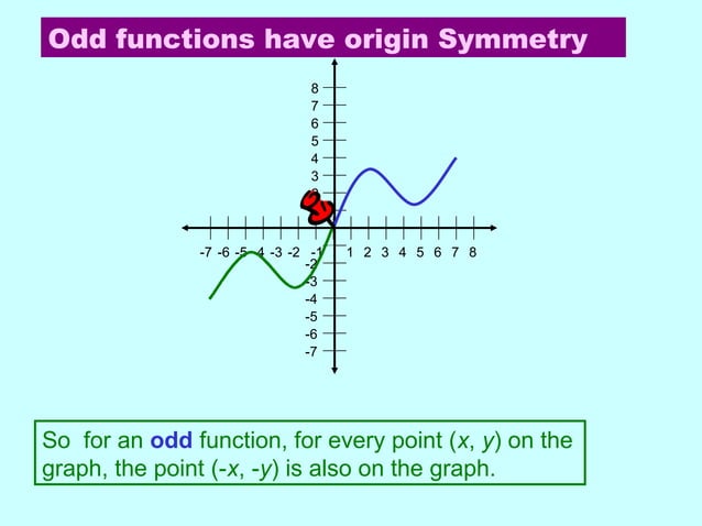 Odd and even functions | PPT | Physics | Science