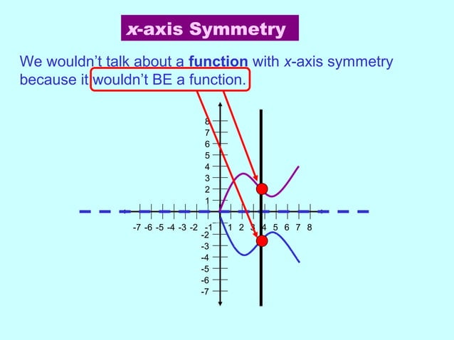 Odd and even functions | PPT | Physics | Science
