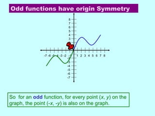 Odd and even functions | PPT
