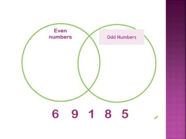 elementary Mathematics Odd and EVEN NUMBERS.pptx