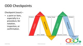 ODD Definitions | PPT
