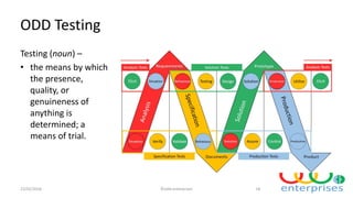 ODD Definitions | PPT