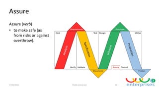ODD Definitions | PPT