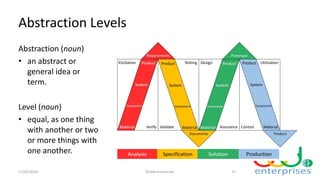 ODD Definitions | PPT