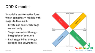 ODD Definitions | PPT