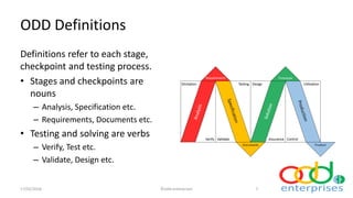 ODD Definitions | PPT