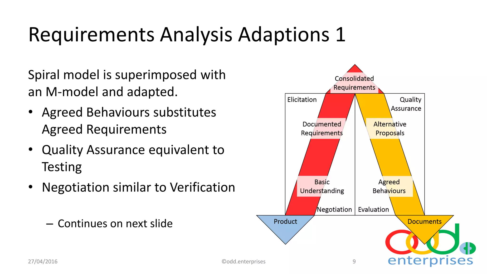ODD: Extending a Specification 1.3 | PPT