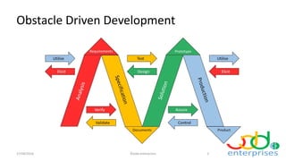 ODD: Extending a Specification 1.3 | PPT