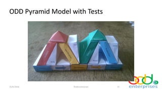 ODD: Evolution (short) | PDF