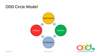 ODD: Extending Test Driven Development 1.2 | PPT