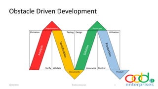 ODD: Extending V-model Development 1.2 | PDF | Computer Software and Applications | Computing