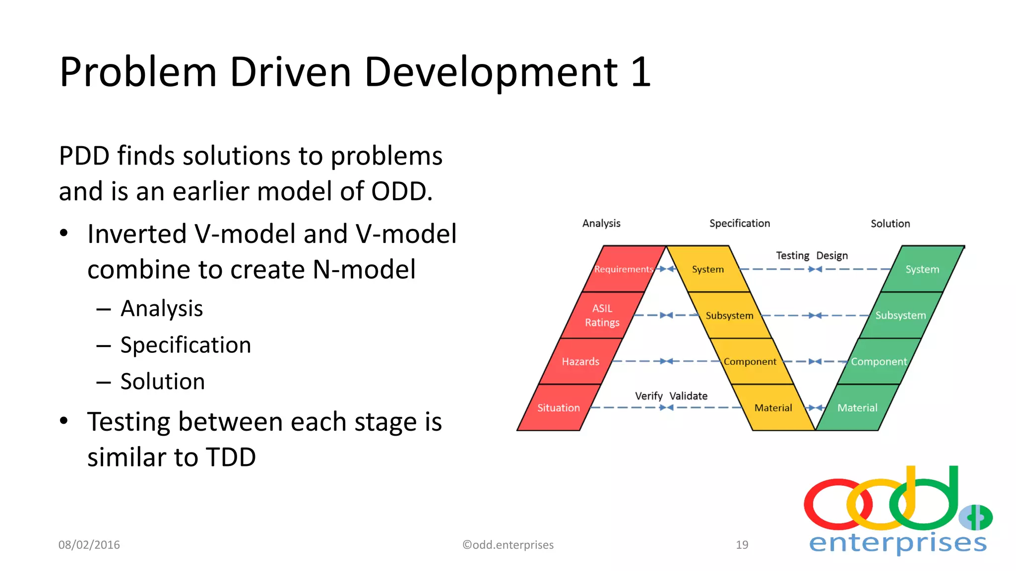ODD: Extending V-model Development 1.3.5 | PDF | Computer Software and Applications | Computing