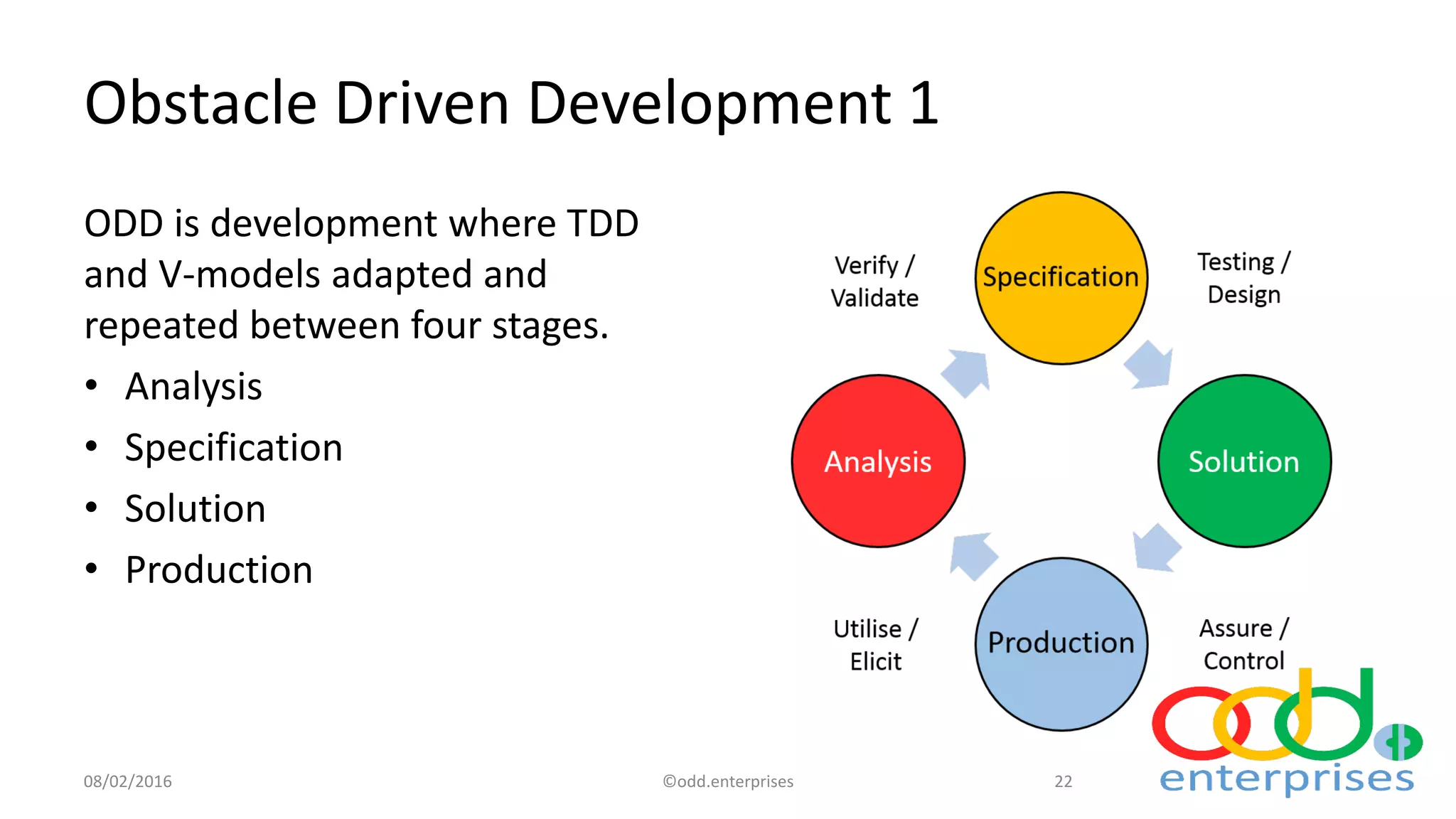 ODD: Extending V-model Development 1.3.5 | PDF | Computer Software and ...