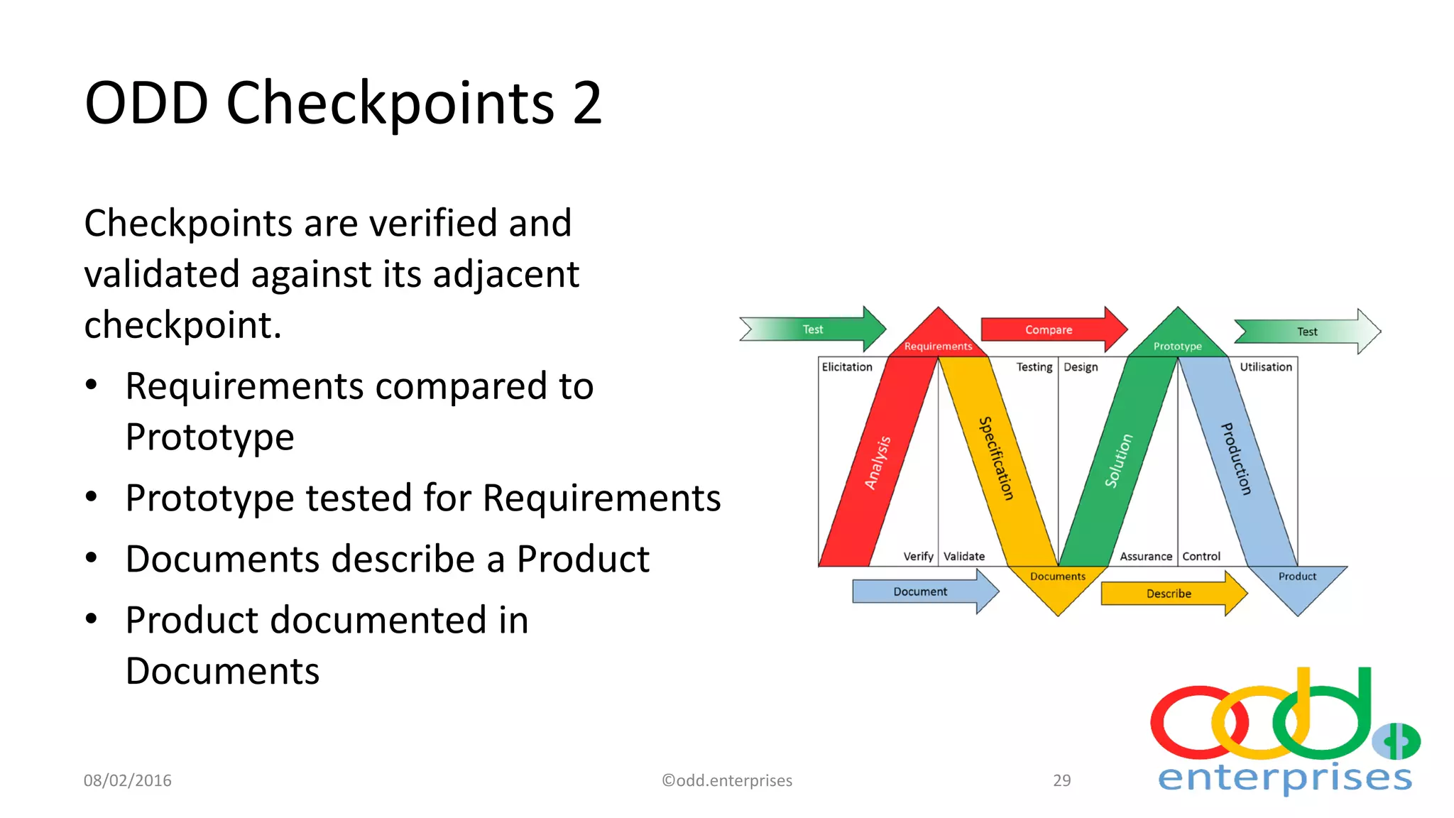 ODD: Extending V-model Development 1.3.5 | PDF | Computer Software and Applications | Computing
