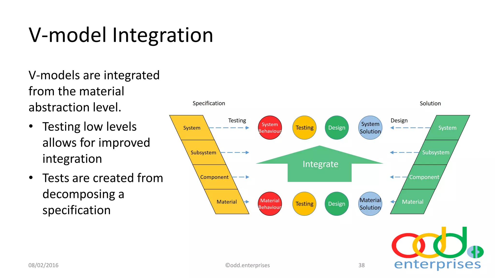 ODD: Extending V-model Development 1.3.5 | PDF | Computer Software and ...