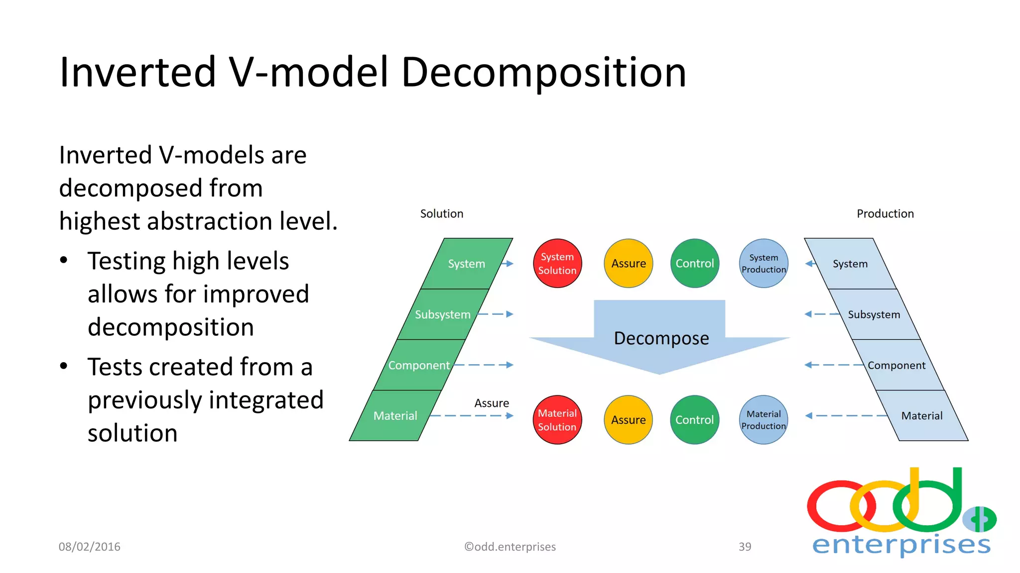 ODD: Extending V-model Development 1.3.5 | PDF | Computer Software and ...