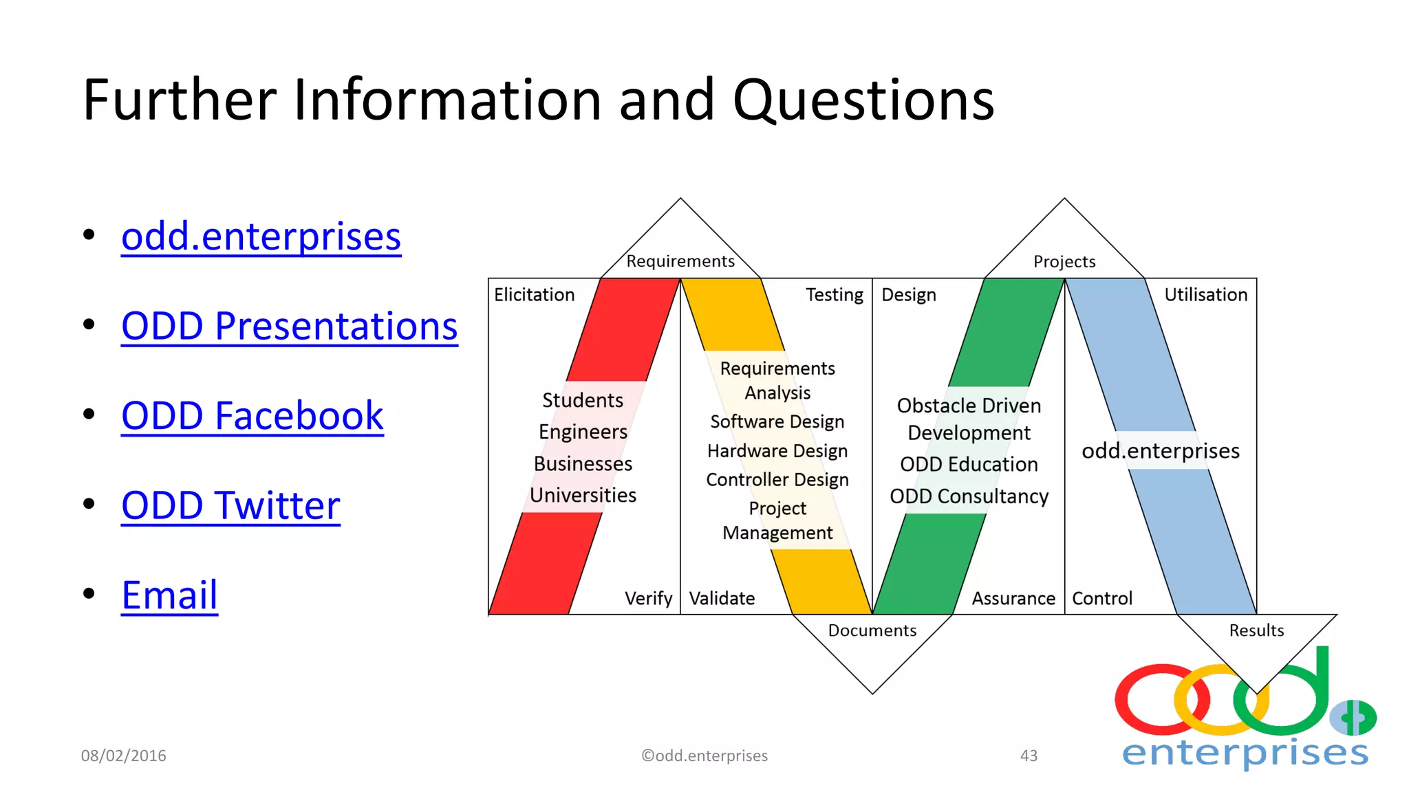 ODD: Extending V-model Development 1.3.5 | PDF | Computer Software and Applications | Computing