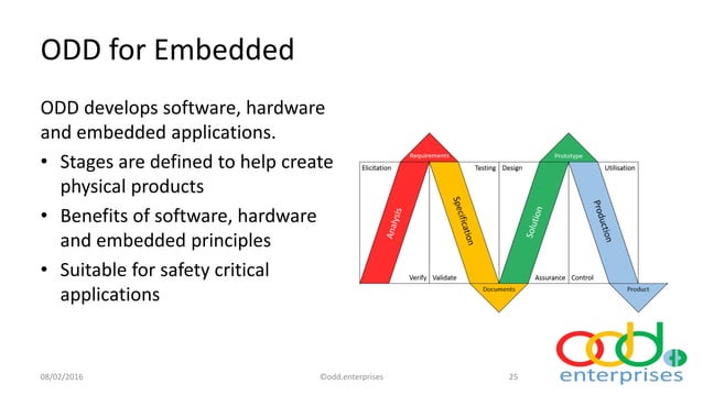 ODD: Extending V-model Development 1.3.5 | PDF | Computer Software and Applications | Computing