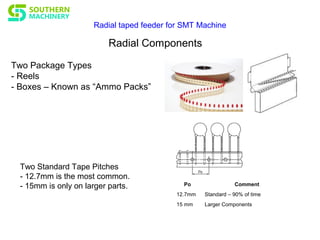 Odd form feeder | PPT