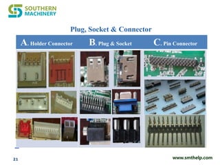 Odd form insertion machine | PPT