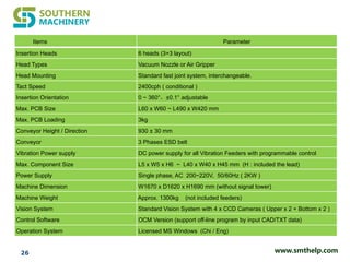 Odd form insertion machine | PPT