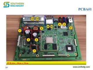 Odd form insertion machine | PPT