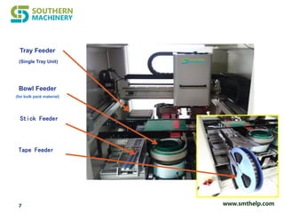 Odd form insertion machine | PPT