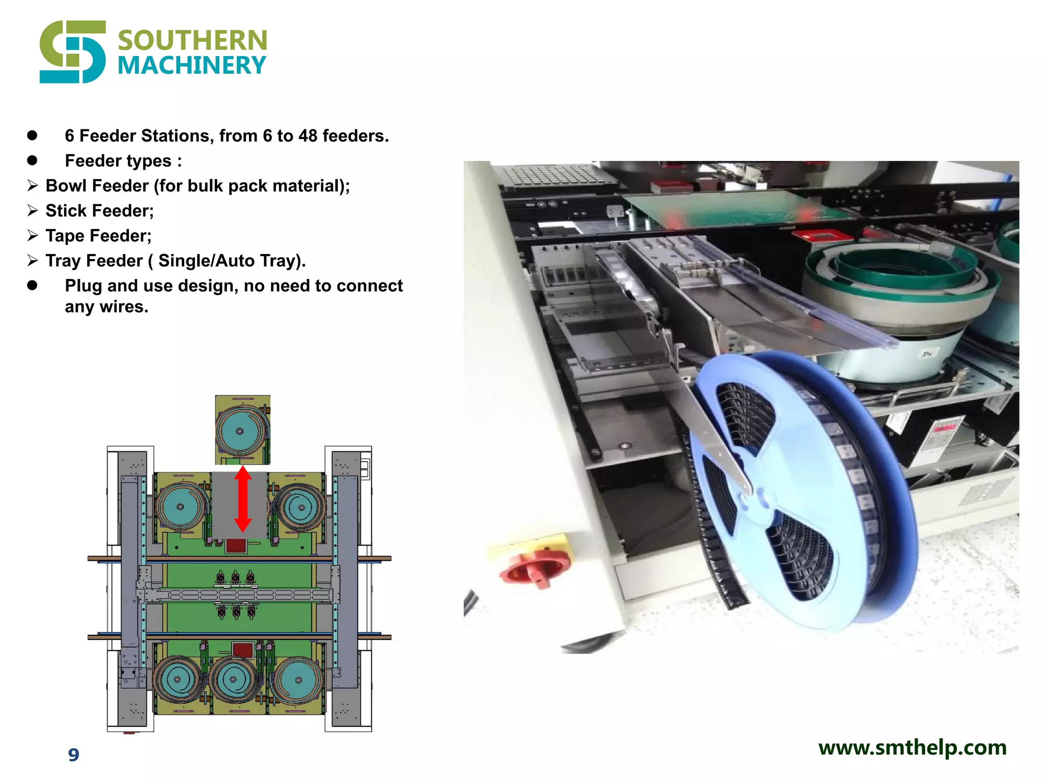 Odd form insertion machine 01 | PPT