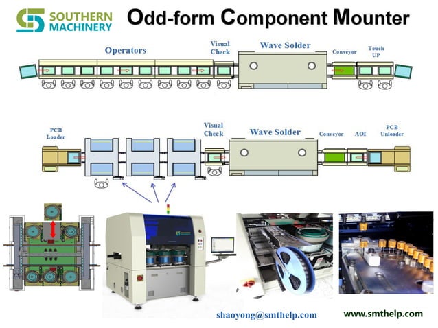 Odd form insertion machine 01 | PPT