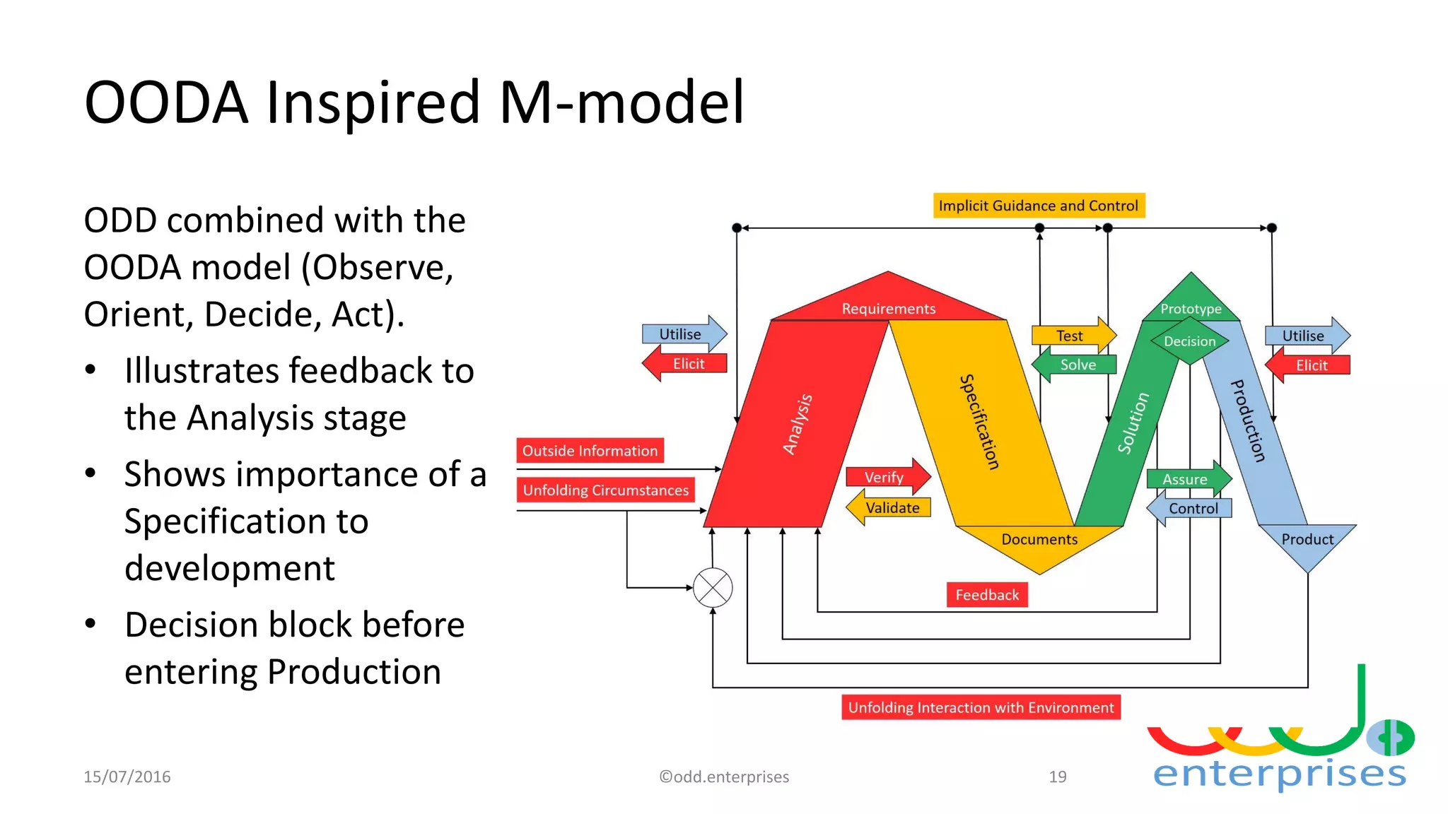 Obstacle Driven Development Models | PPT