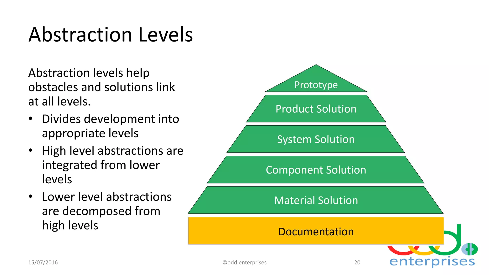 Obstacle Driven Development Models | PPT