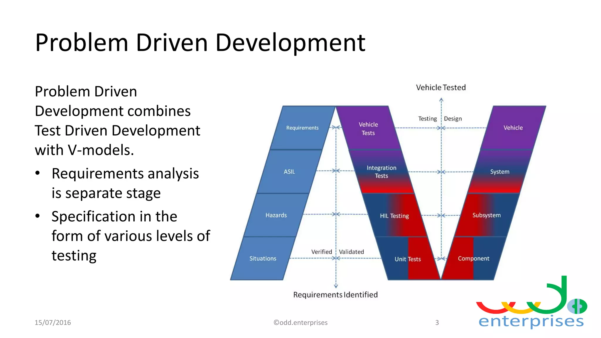 Obstacle Driven Development Models | PPT