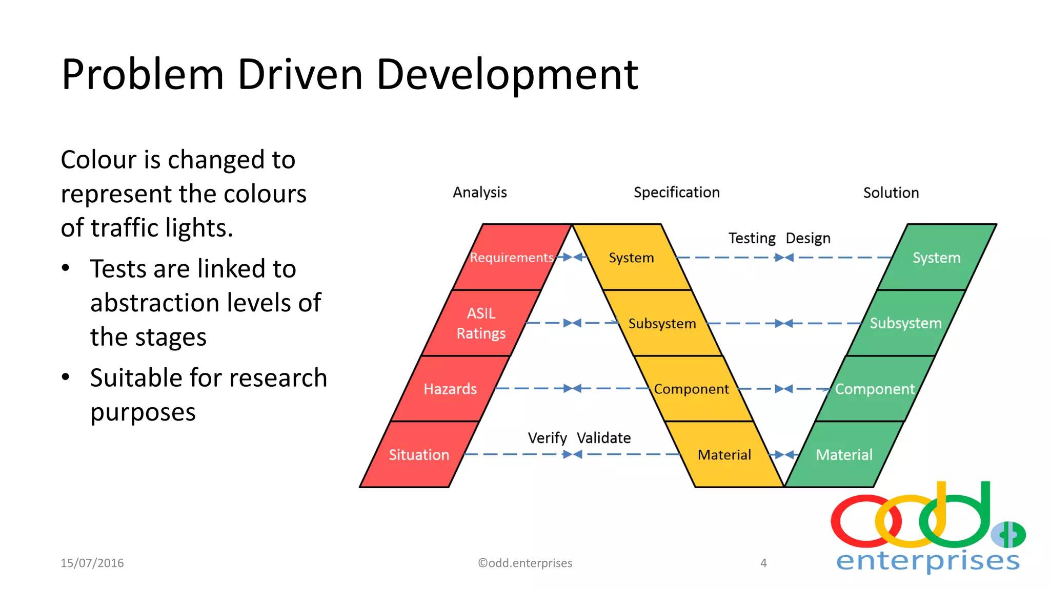 Obstacle Driven Development Models | PPT
