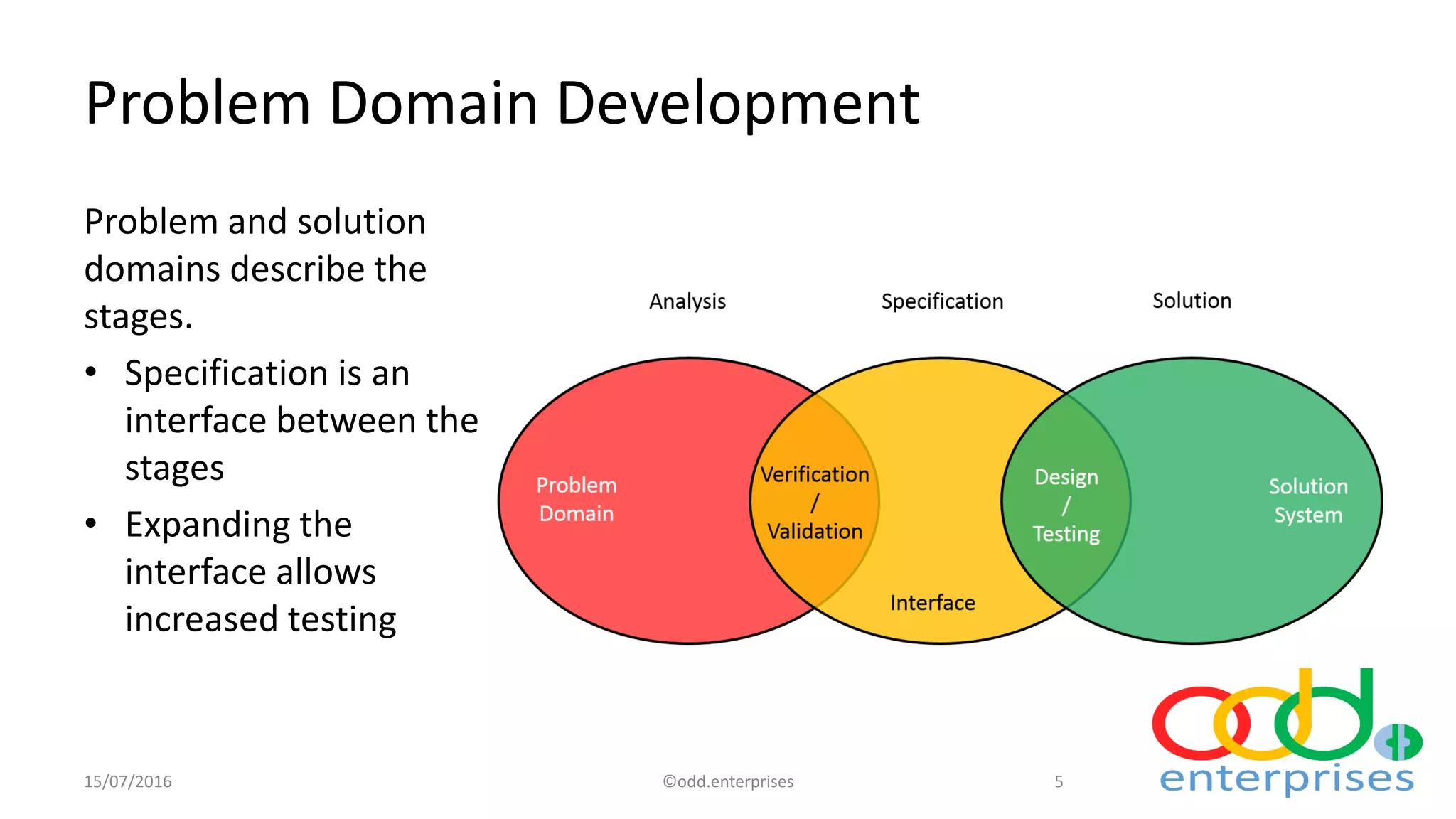 Obstacle Driven Development Models | PPT