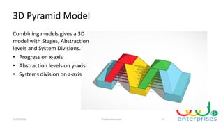 Obstacle Driven Development Models | PPT