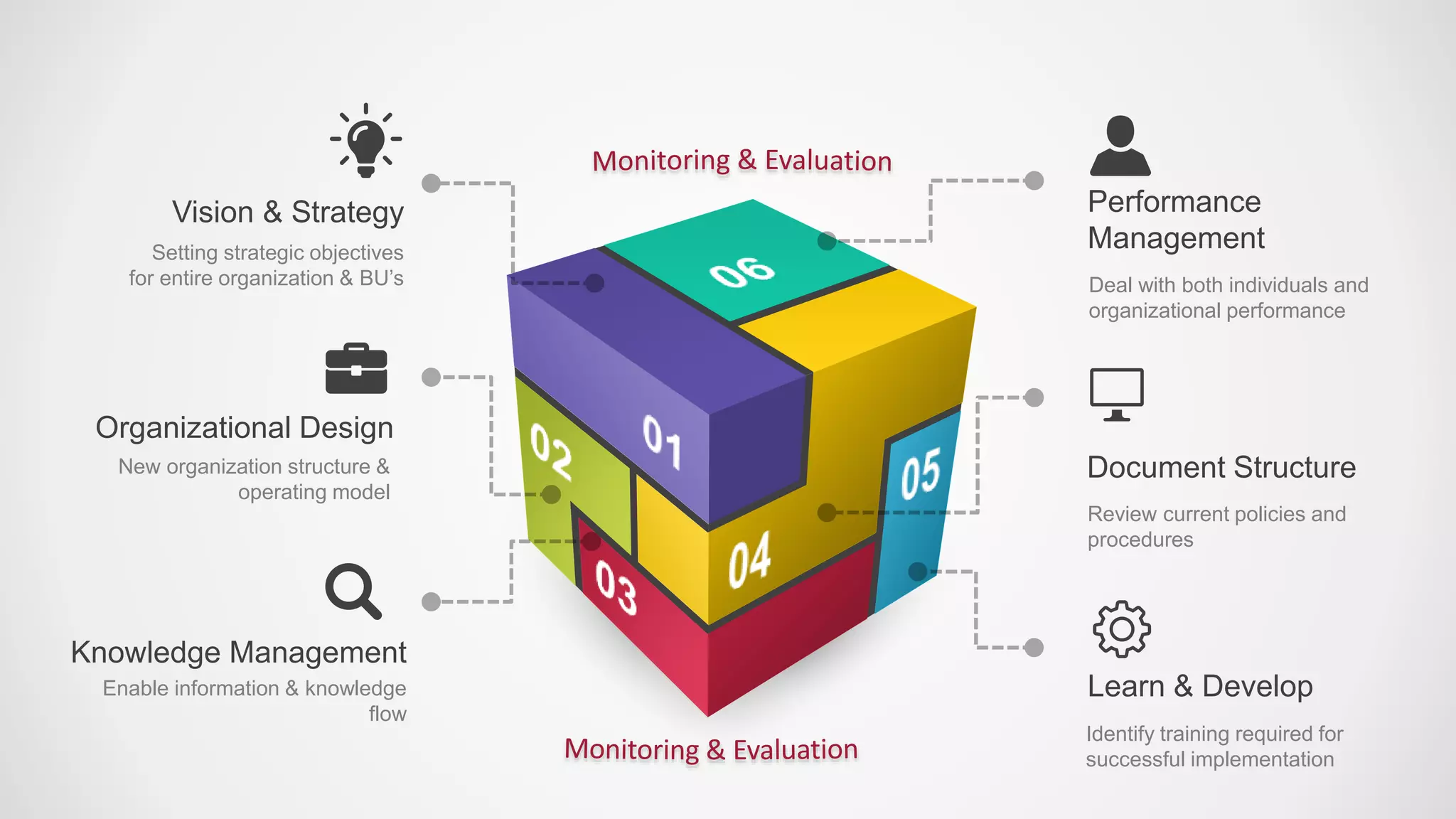 Organizational Design & Development introduction | PPTX
