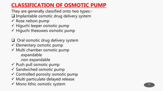 OSMOTIC AND ENZYMATIC DRUG DELIVERY SYSTEM | PPTX