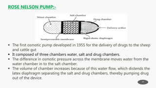 OSMOTIC AND ENZYMATIC DRUG DELIVERY SYSTEM | PPTX