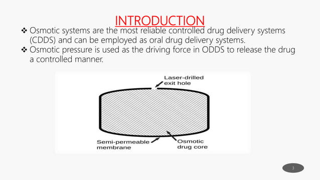 OSMOTIC AND ENZYMATIC DRUG DELIVERY SYSTEM | PPTX