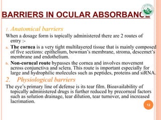 Odds ocular drug delivery system | PPT