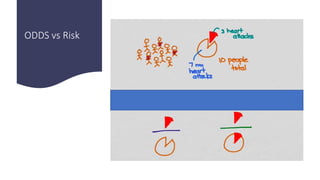 ODDS RATIO & MENTEL-HAESZEL ODDS RATIO | PPTX