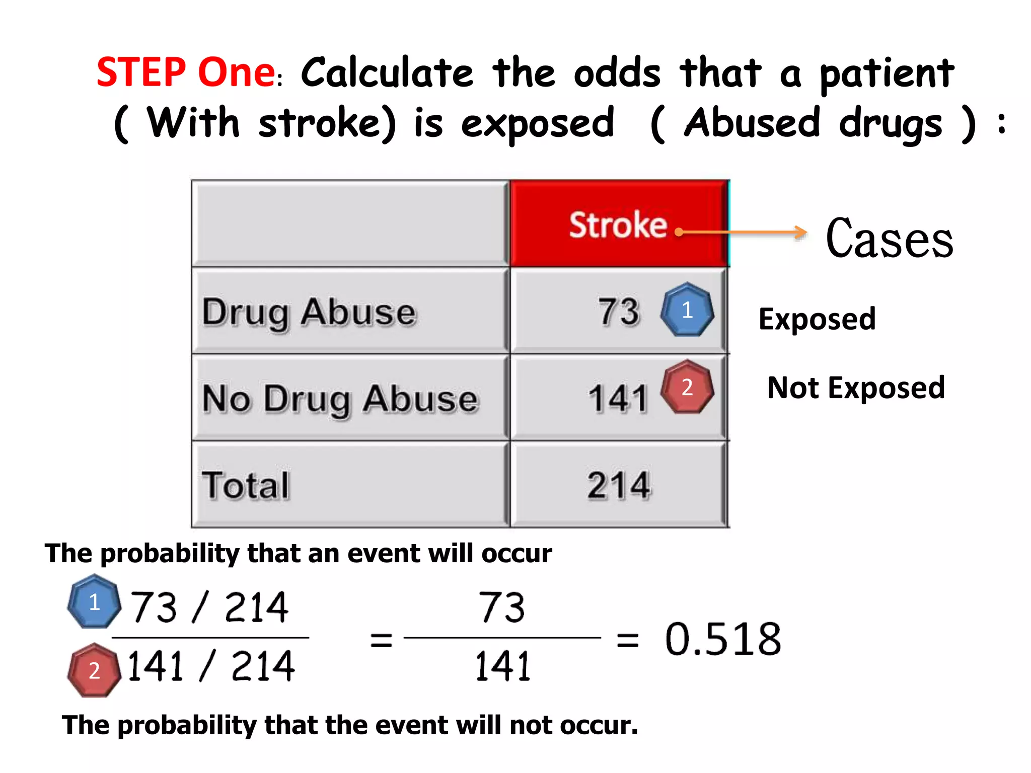 Odds ratios (Basic concepts) | PPTX