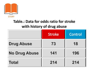 Odds ratios (Basic concepts) | PPTX