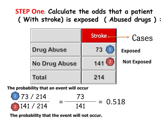 Odds ratios (Basic concepts) | PPTX