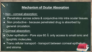 Ocular Drug Delivery System | PPTX