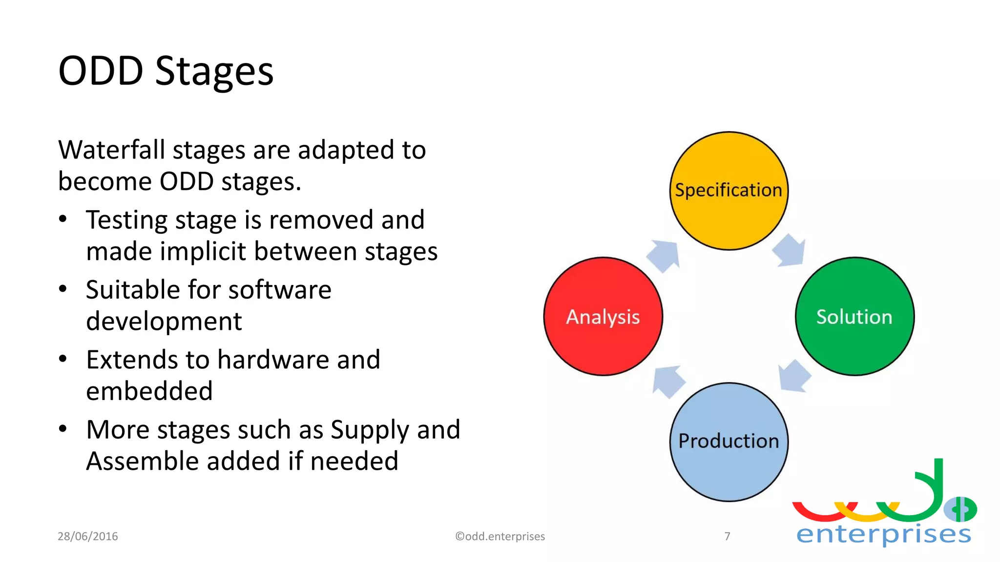 Obstacle Driven Development Stages | PDF